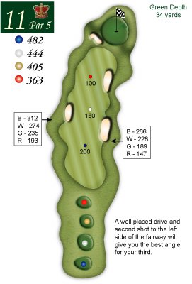 Course Layout - Crown Park Golf Club